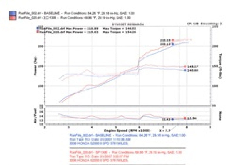 Injen 06-09 S2000 2.2L 4Cyl. Black Cold Air Intake – Warranty Killer ...