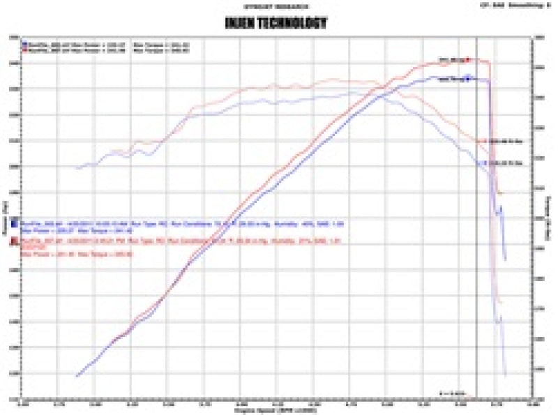 Injen 02-06 Cadillac Escalade V8 5.3L/6.0L Evolution Air Intake ...