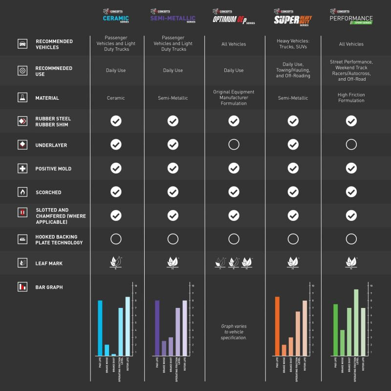 R1 2010-2025 Scion FR-S Front R1 Performance Sport Pads & Hardware Kit ...